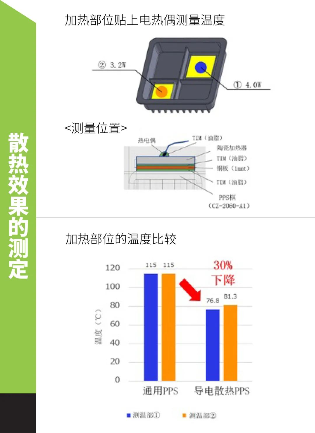 导电散热型PPS | 明星产品 | 精选内容 | 迪爱生 DIC Corporationn