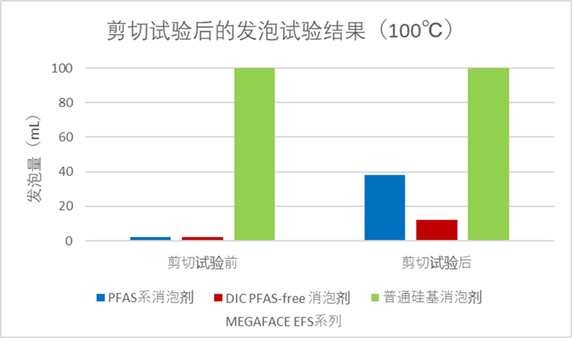 成功开发不含PFAS且性能优异的汽车（EV）润滑油消泡剂 | 新闻 | 迪爱生 DIC Corporation